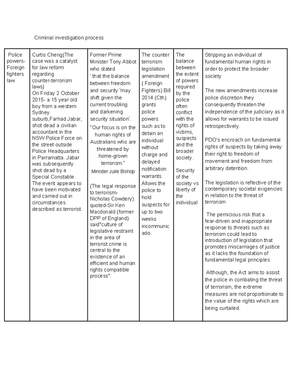Crime Table - lecture - Criminal investigation process Police powers ...
