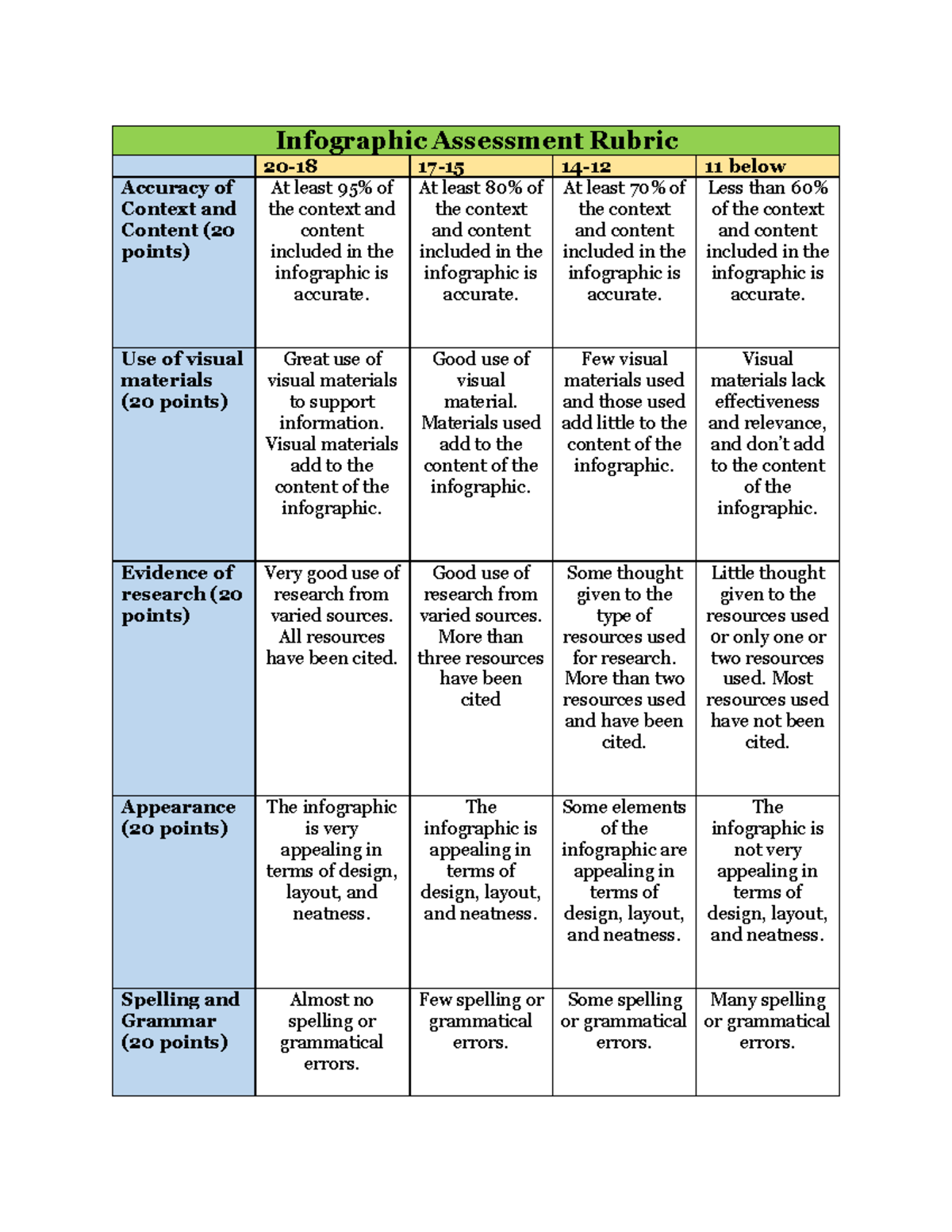 Infographic Assessment Rubric-1 - At least 80 % of the context and ...