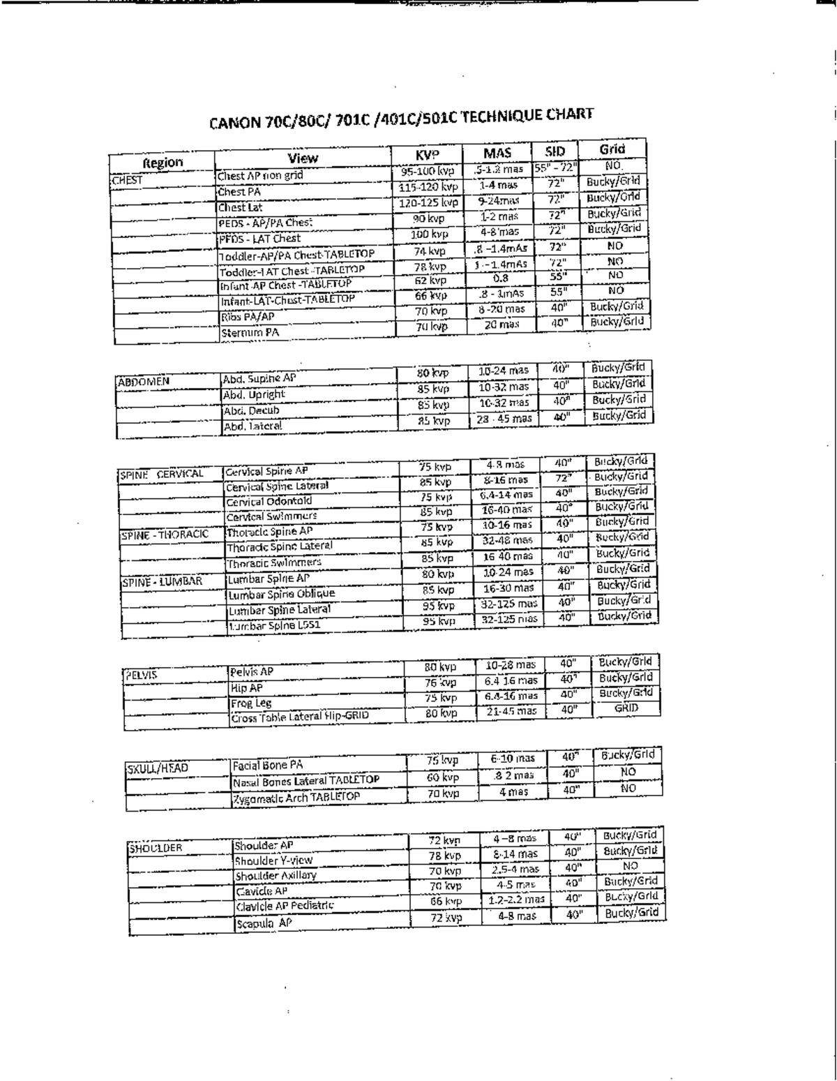 Canon Exposure Chart - CANON 70C/80C/ 701C/401C/501C TECHNIQUE CHART ...