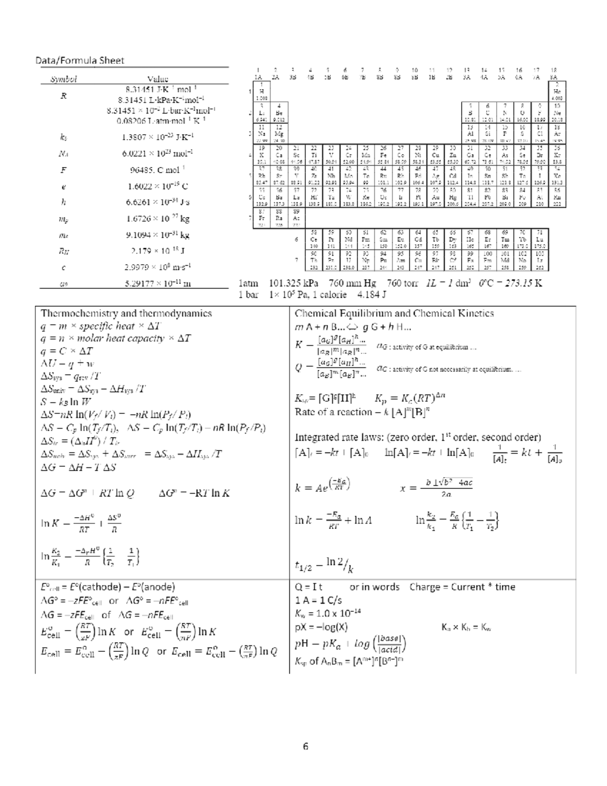 CHEM112 Equation Sheet - Chem 112 - Studocu