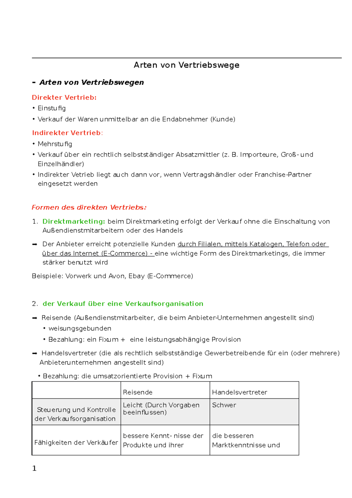 Vertriebspolitik - Zusammenfassung Grundlagen des Marketings - Arten ...
