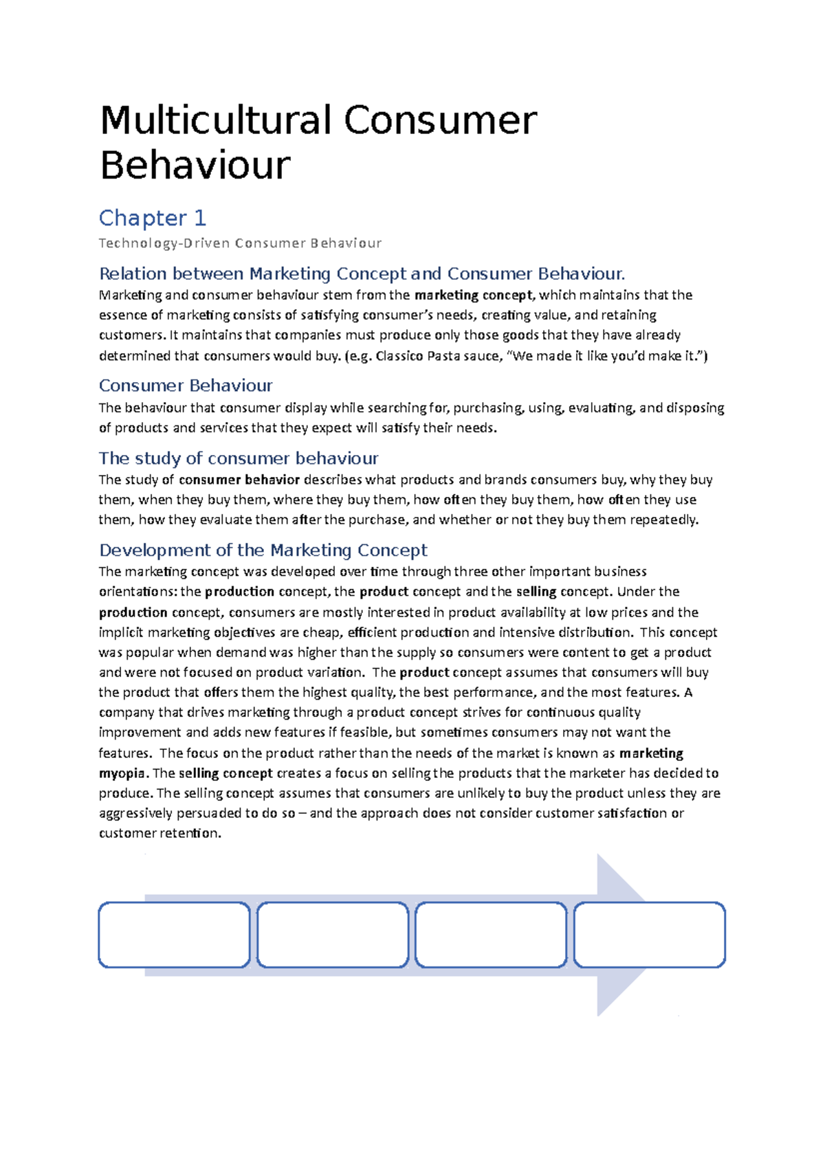 Multicultural Consumer Behaviour - Marketing and consumer behaviour ...