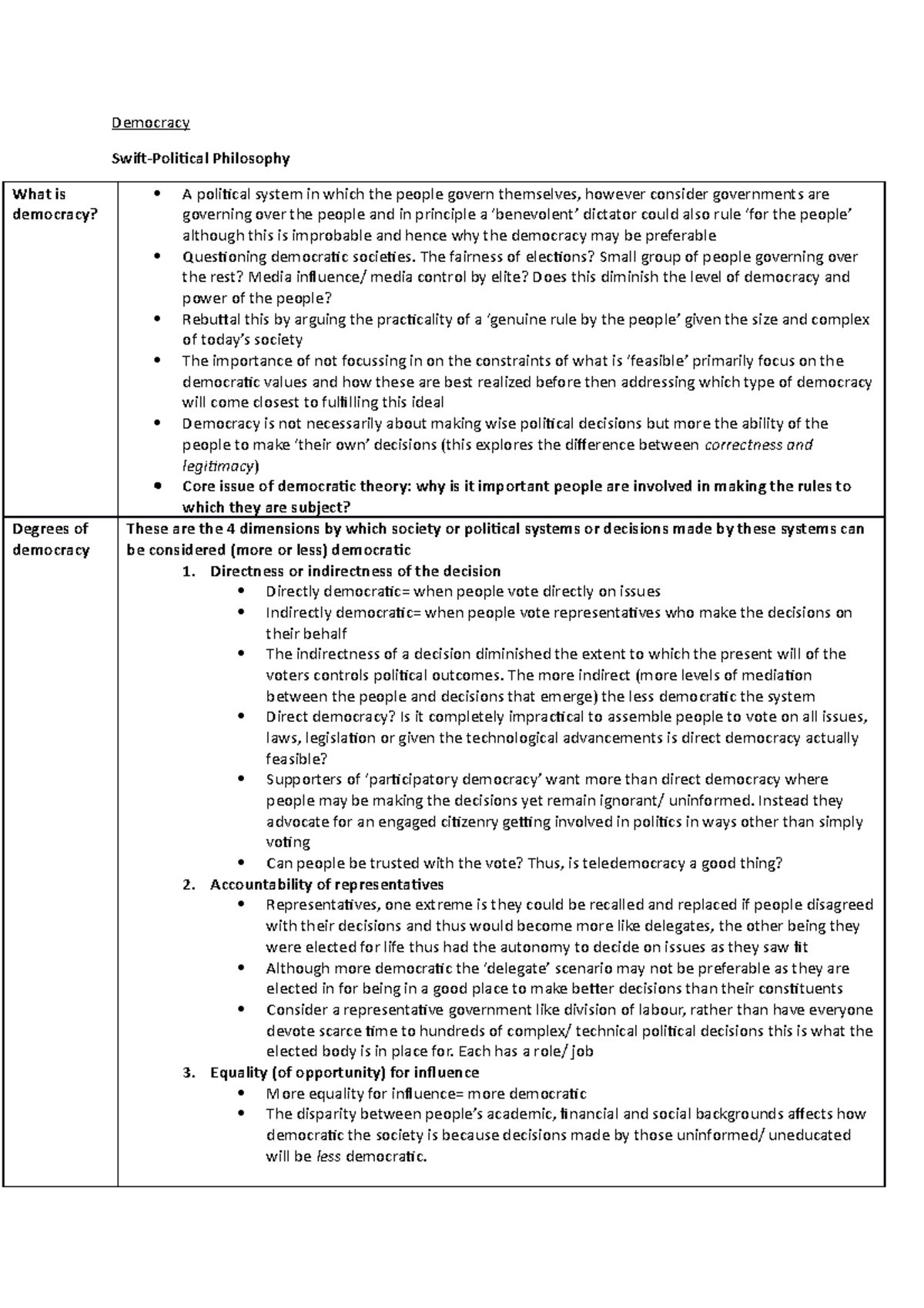 Democracy - readings notes - Democracy Swift-Political Philosophy What ...