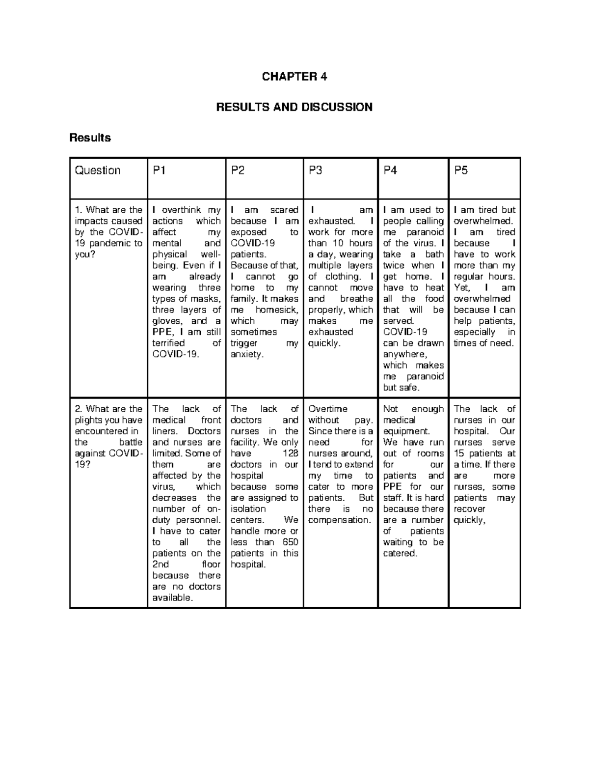 Performance TASK 1 Chapter 4 AND 5 - CHAPTER 4 RESULTS AND DISCUSSION ...