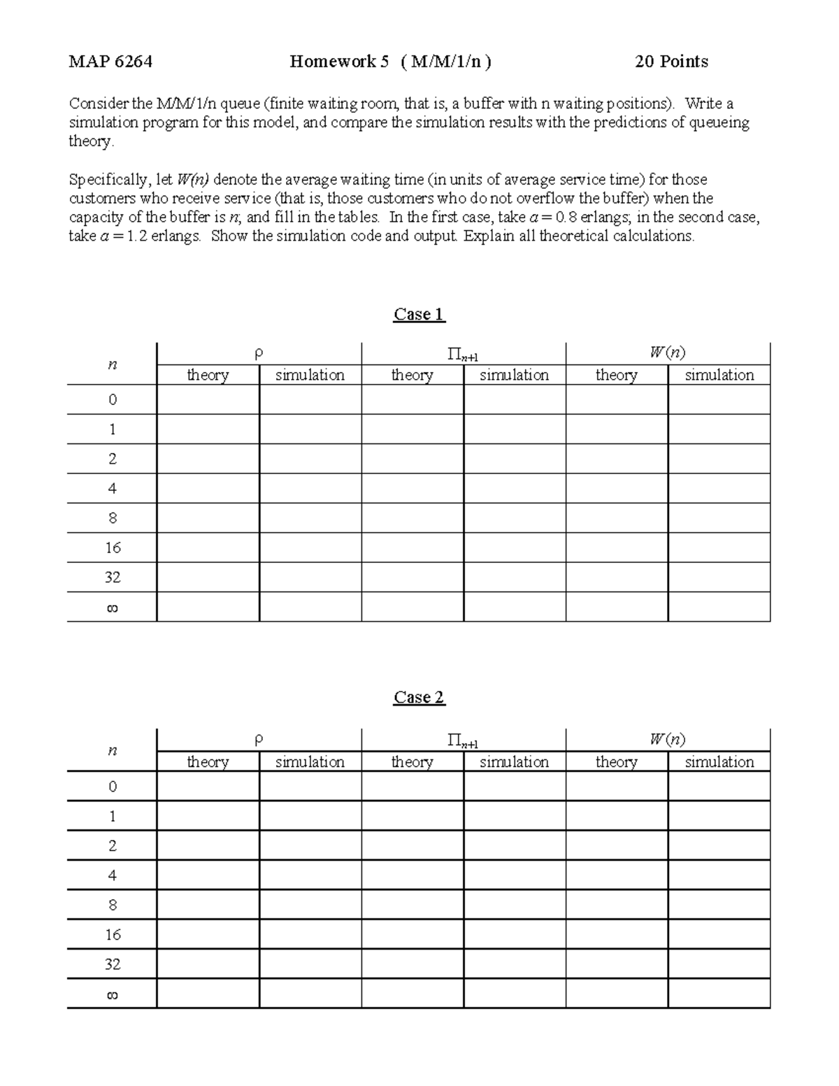 Homework Assignment 5 - MAP 6264 Homework 5 ( M/M/1/n ) 20 Points Consider the M/M/1/n queue ...