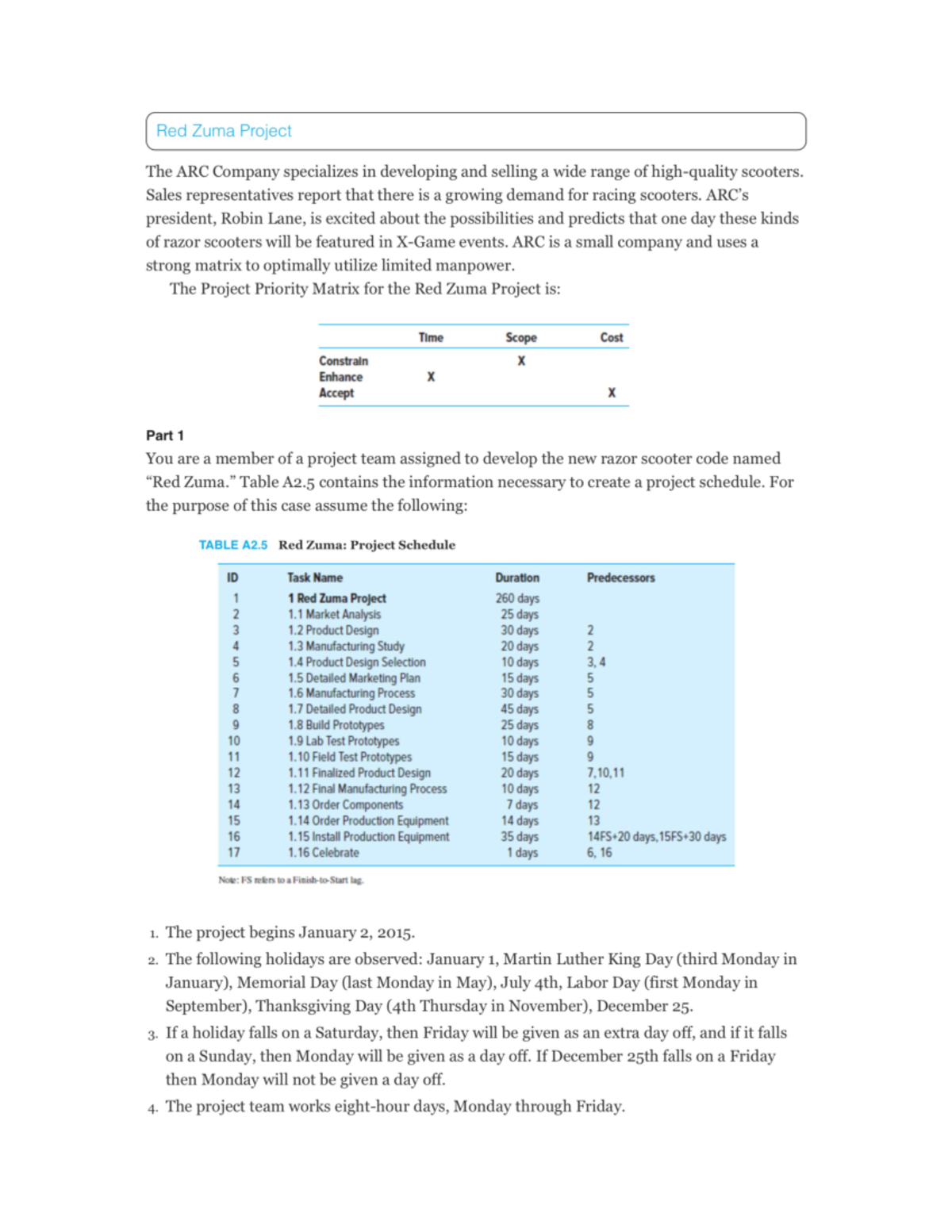 Red Zuma Project - GOOD - Nursing - Studocu