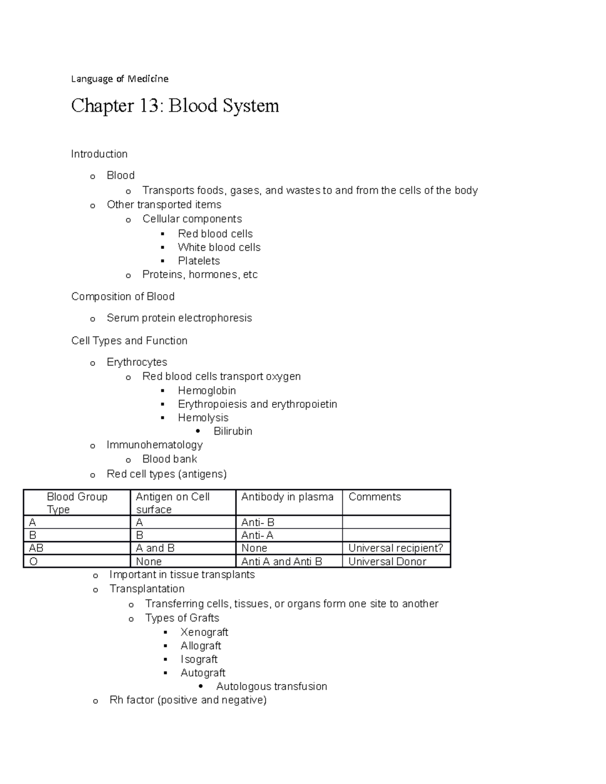 Lanugage of MED Chapter 13 - Language of Medicine Chapter 13: Blood ...