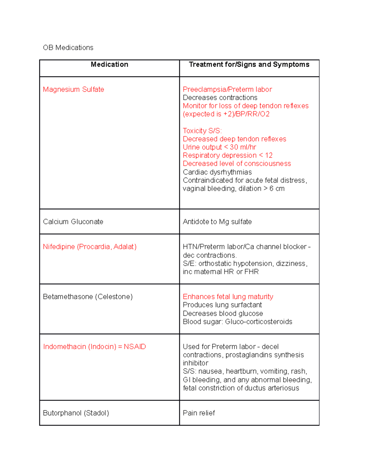 OB Medications - notes - OB Medications Medication Treatment for/Signs ...