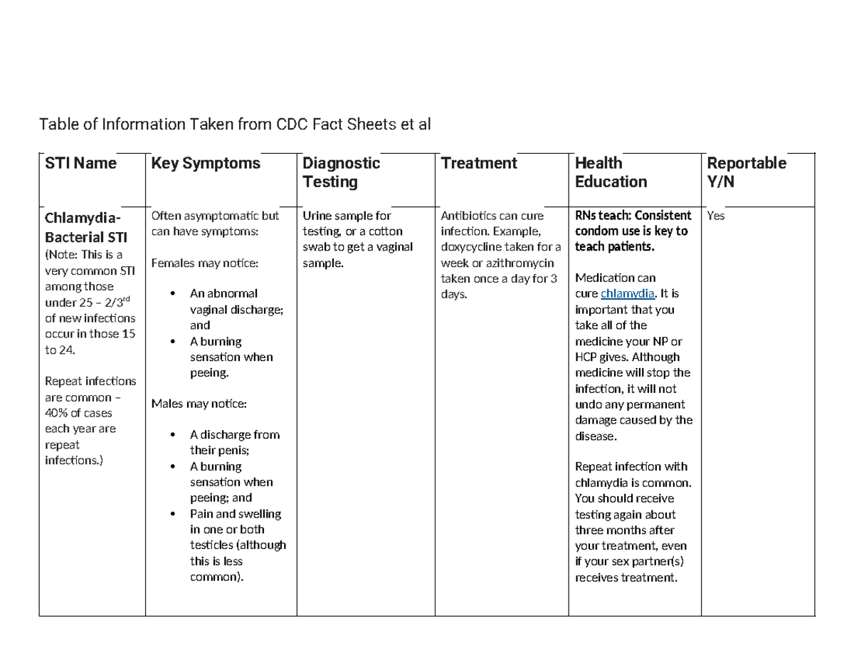 STI 2024 FACT Sheet - Articles used in class, course outlines & sims ...