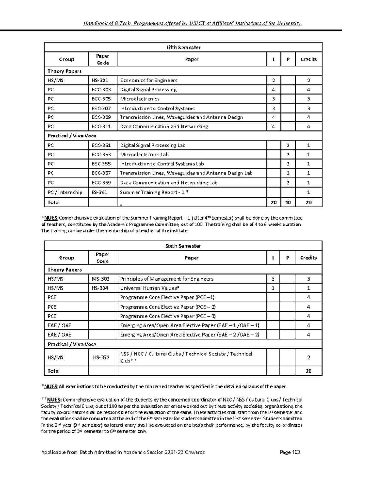 Semester-5 syllabus - Fifth Semester Group Paper Code Paper L P Credits ...