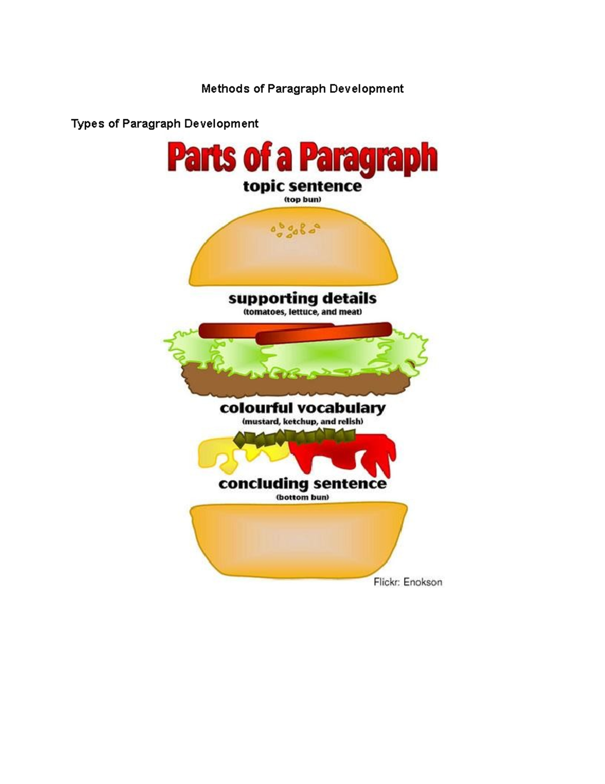 Chapter 5 - Methods of Paragraph Development - Methods of Paragraph ...