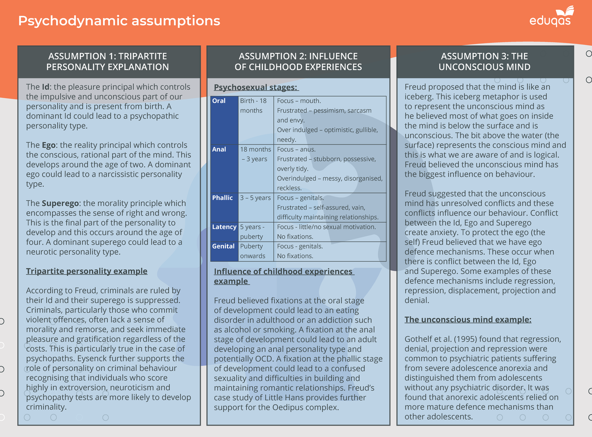 Psychodynamic assumptions and relationship formation-eduqas ...