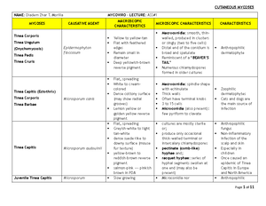Copy-of-Myco Viro Lec Finals Otomycosis - Mycology & Virology (Lecture ...