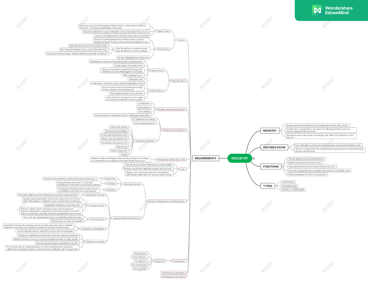 C4 Registry - Foundation Of Record Management - Studocu
