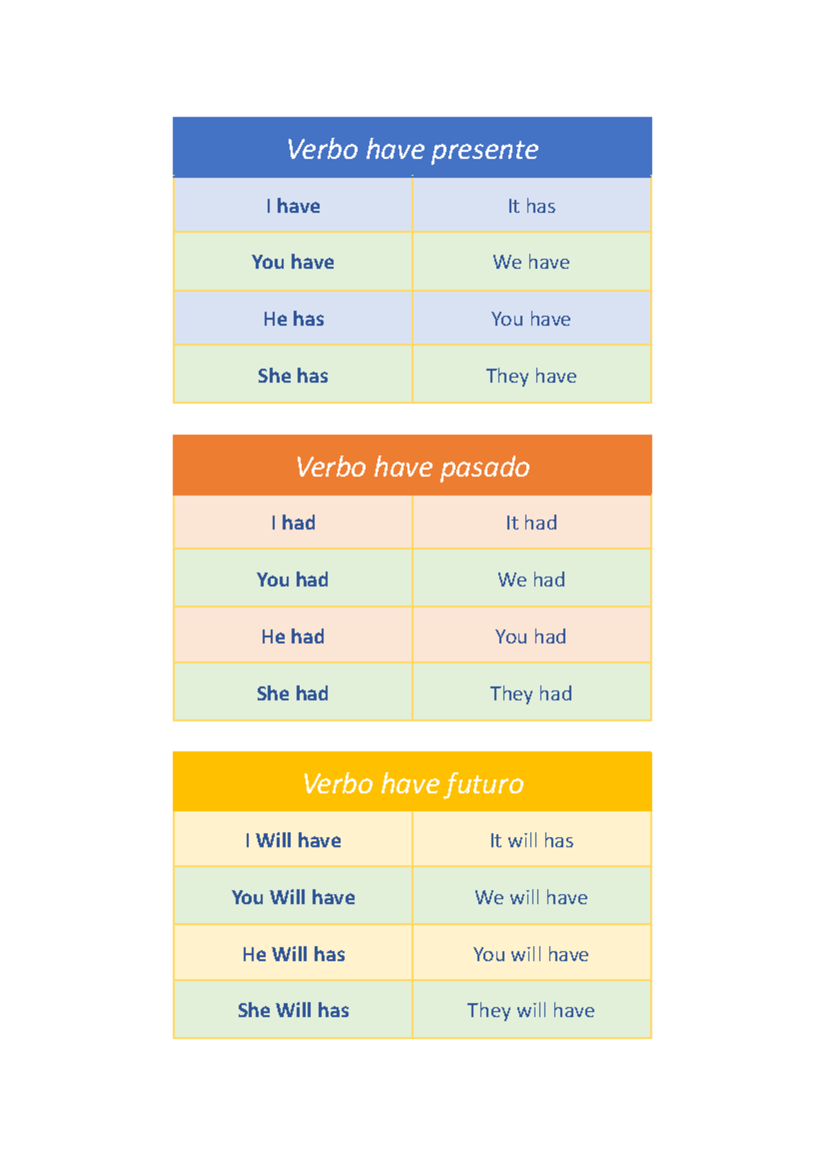 Verbo have presente - Italian A: Literature SL - Studocu
