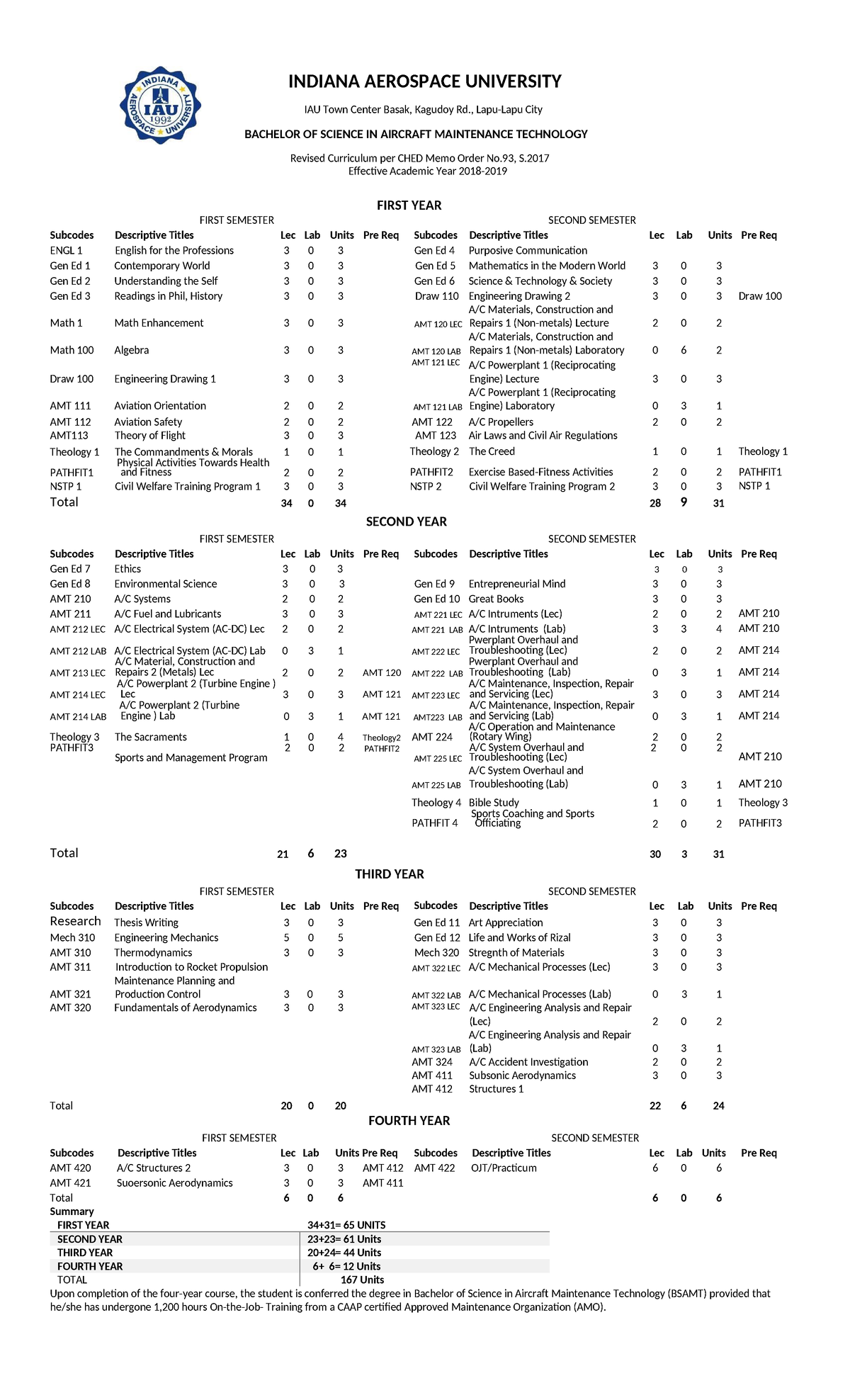 AMT - AMT - INDIANA AEROSPACE UNIVERSITY IAU Town Center Basak, Kagudoy ...