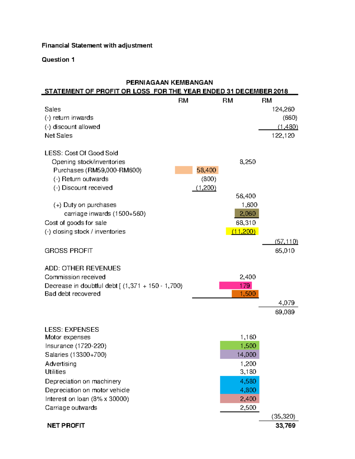 Financial Statement with adjustment (A) - Financial Statement with ...