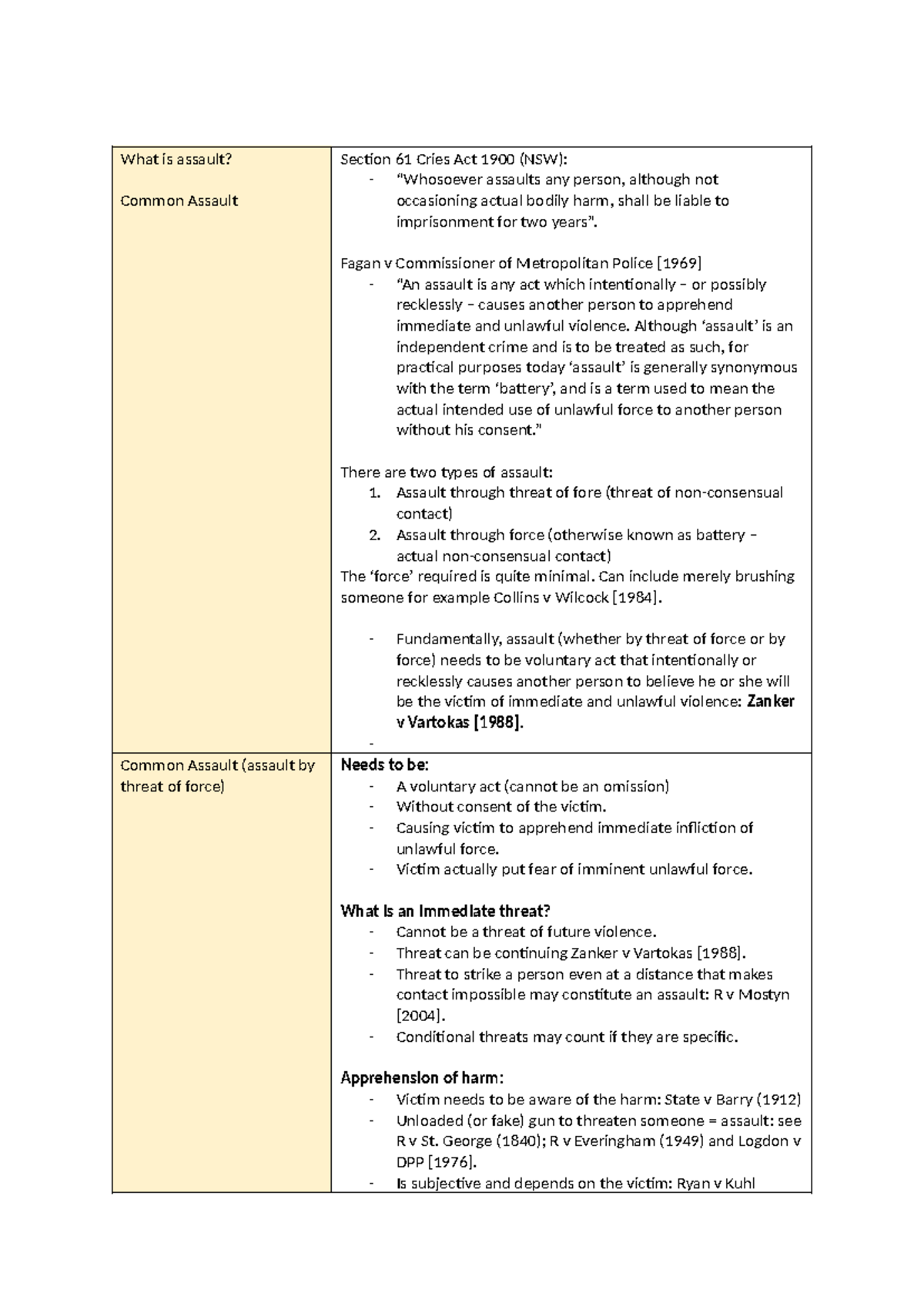 Assault - What is assault? Common Assault Section 61 Cries Act 1900 ...