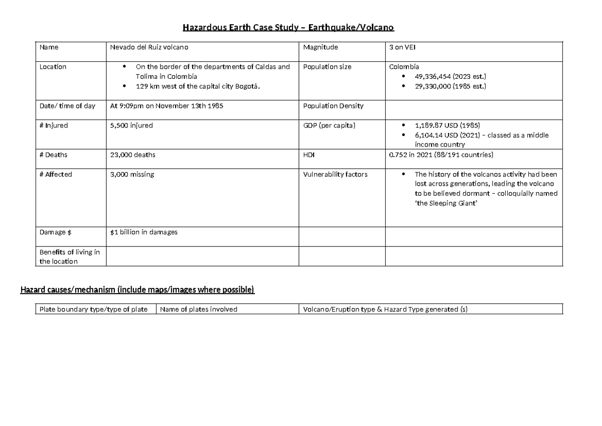 Colombia- Nelvado del Ruiz-Hazardous Earth Case Study proforma ...