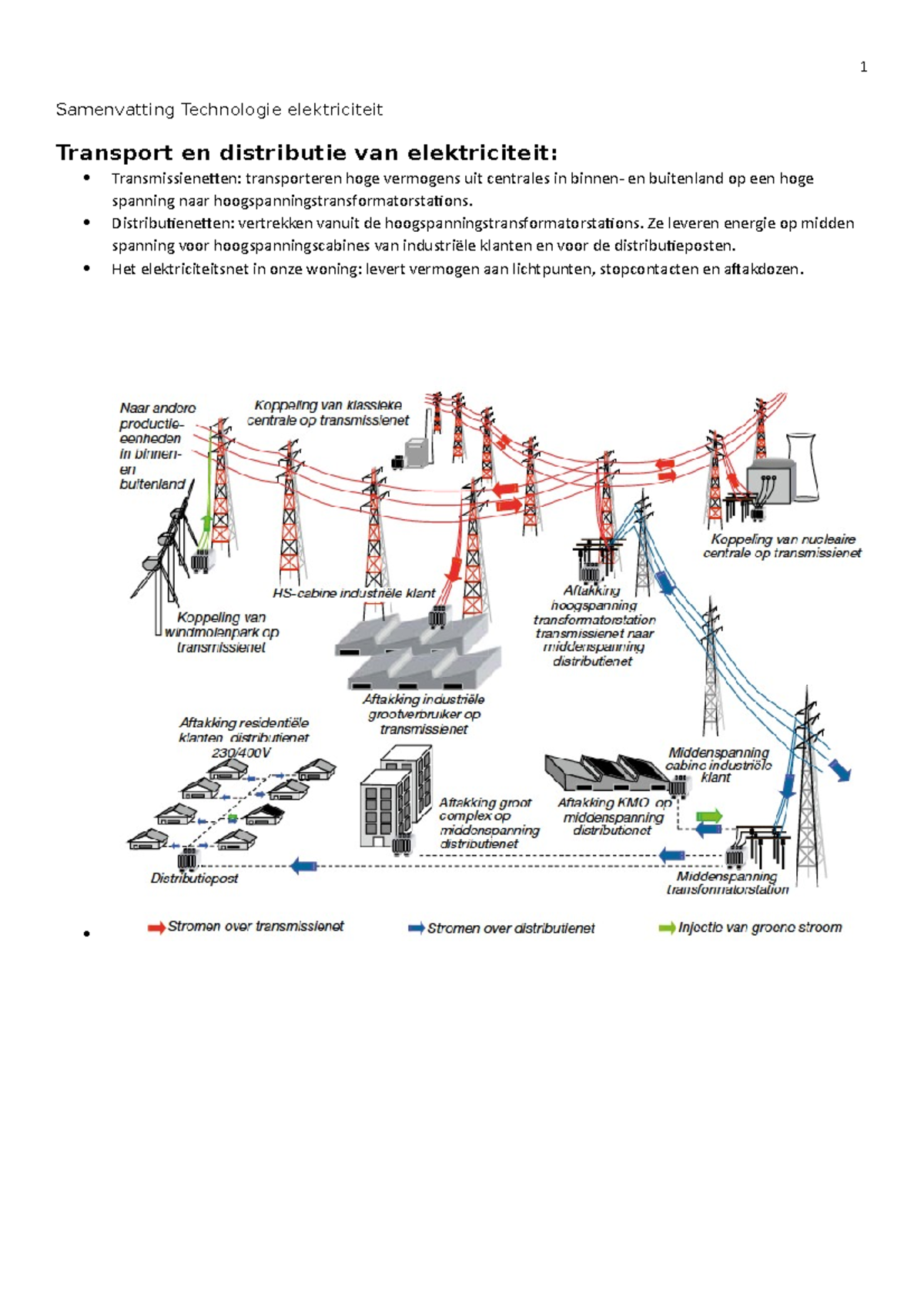 Samenvatting Technologie elektric iteit - Distributienetten: vertrekken ...