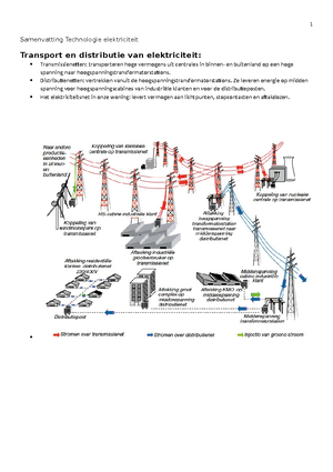 10 Les Netstelsels - les 10 - Hoofdstuk Netstelsels Distributienetten 1 ...