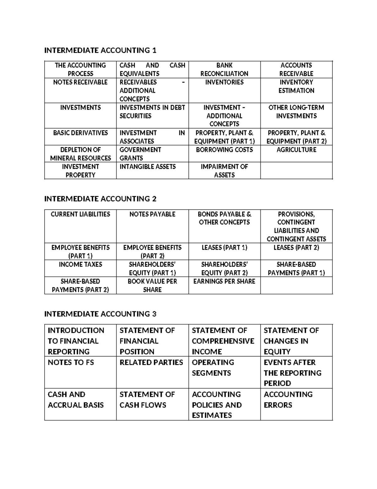 Scope - INTERMEDIATE ACCOUNTING 1 THE ACCOUNTING PROCESS CASH AND CASH ...