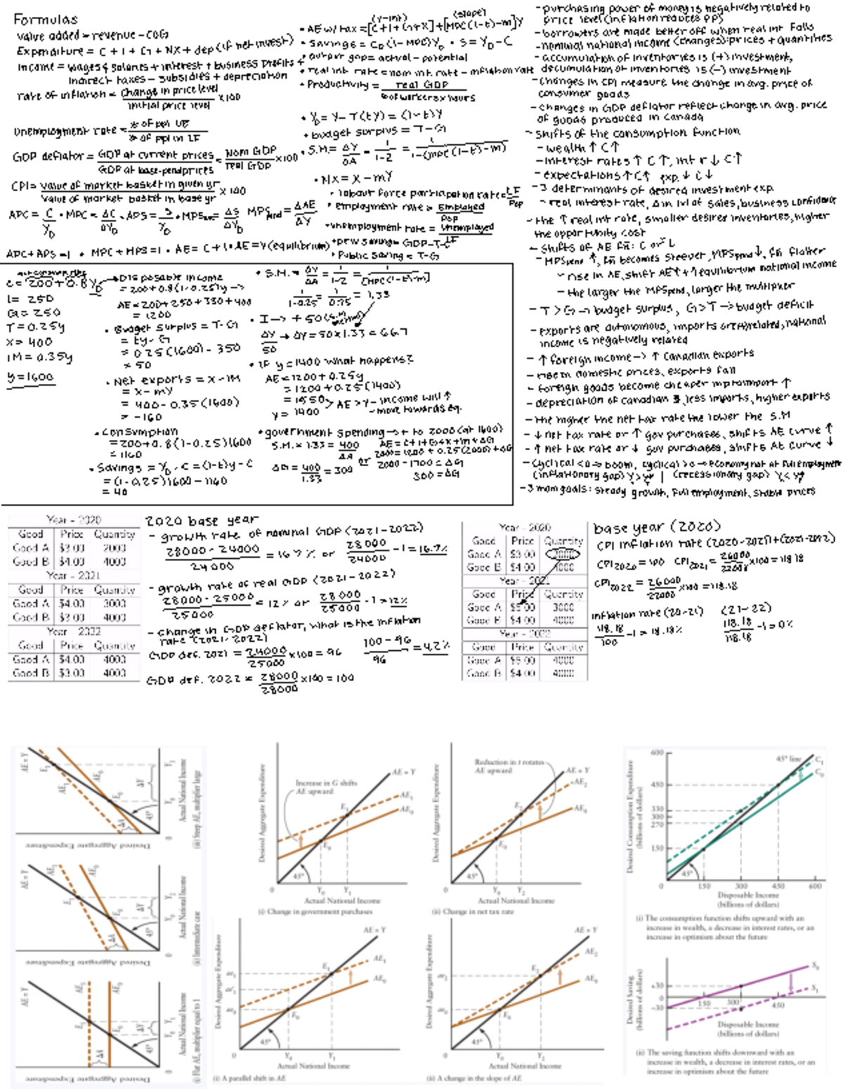 Cheat Sheet M1 - Formulas (S10pe) - purchasing power of money is ...