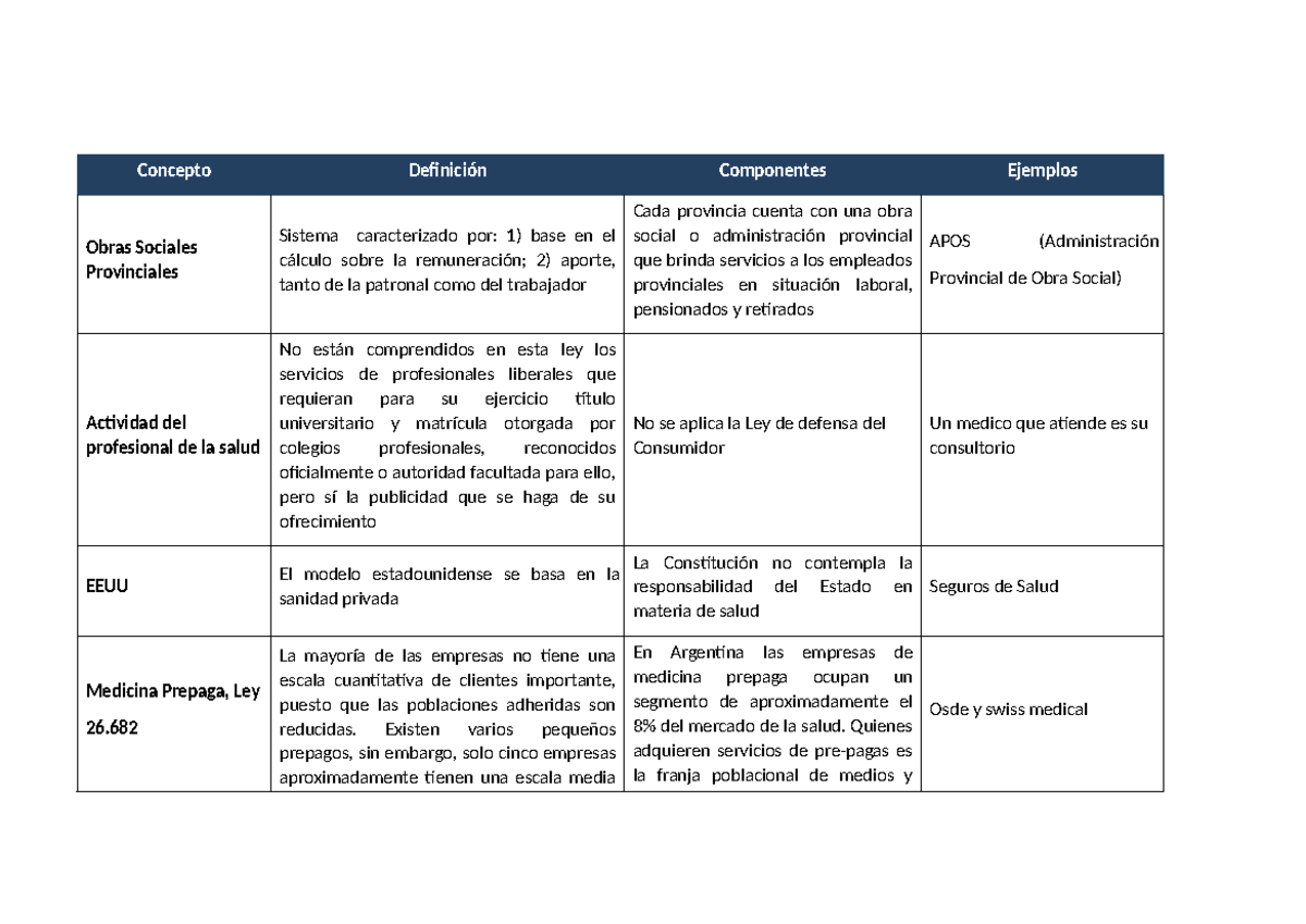Api 3 Al 100 Concepto Definición Componentes Ejemplos Obras Sociales