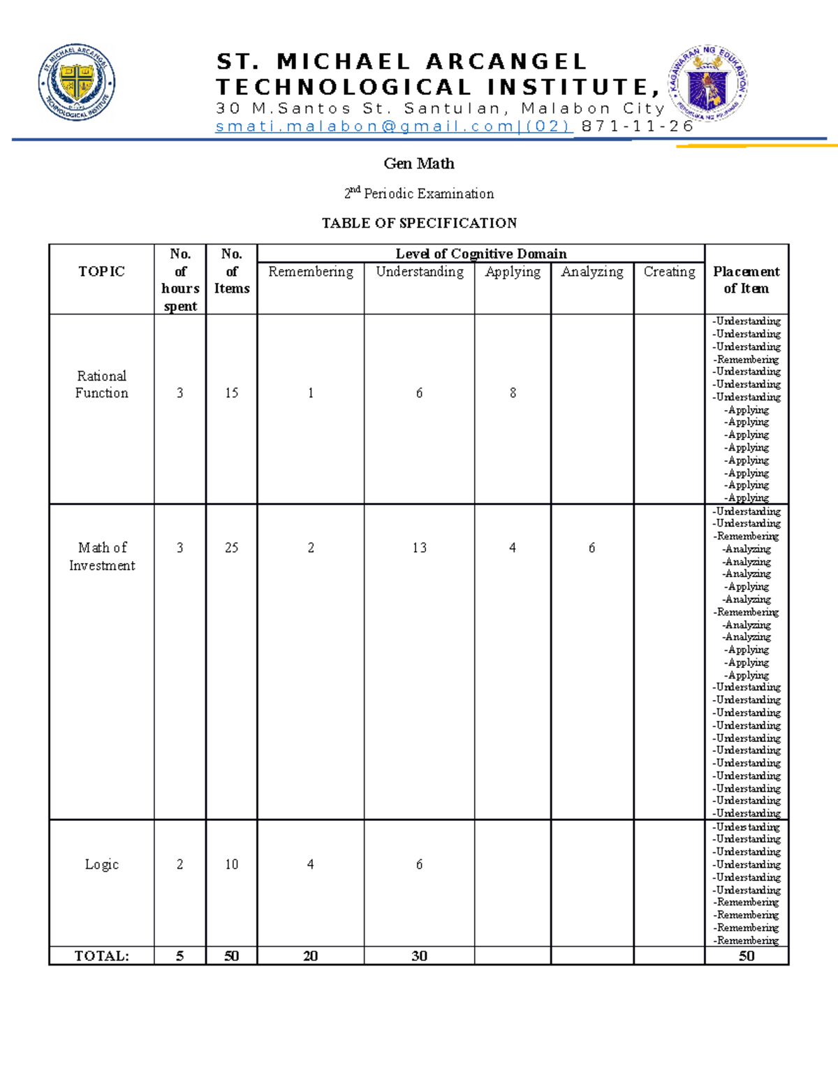 Gen Math-TOS - dbdfbgfhhbzbzfd - S T. M I C H A E L A R C A N G E L T E ...