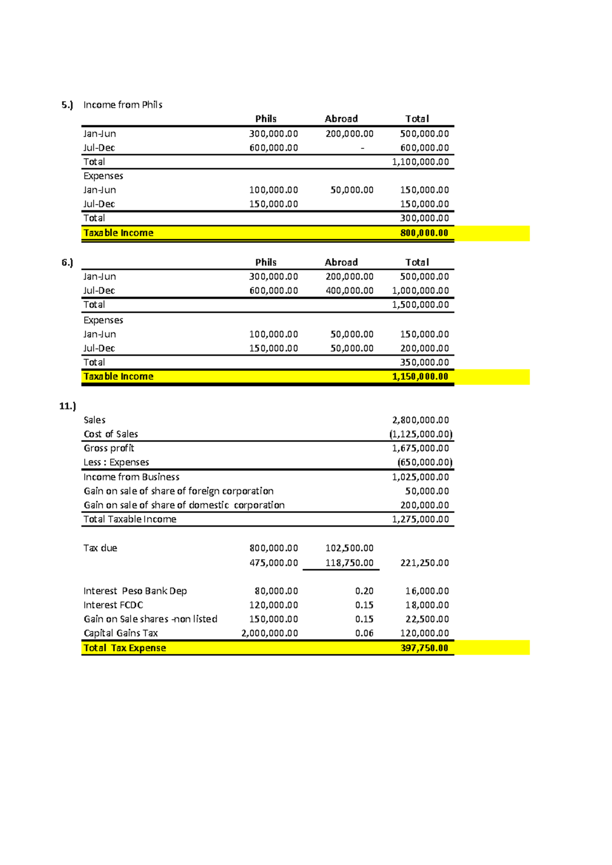 Answer-key.finals - hhhvg - 5.) Income from Phils Jul-Dec 600,000 ...