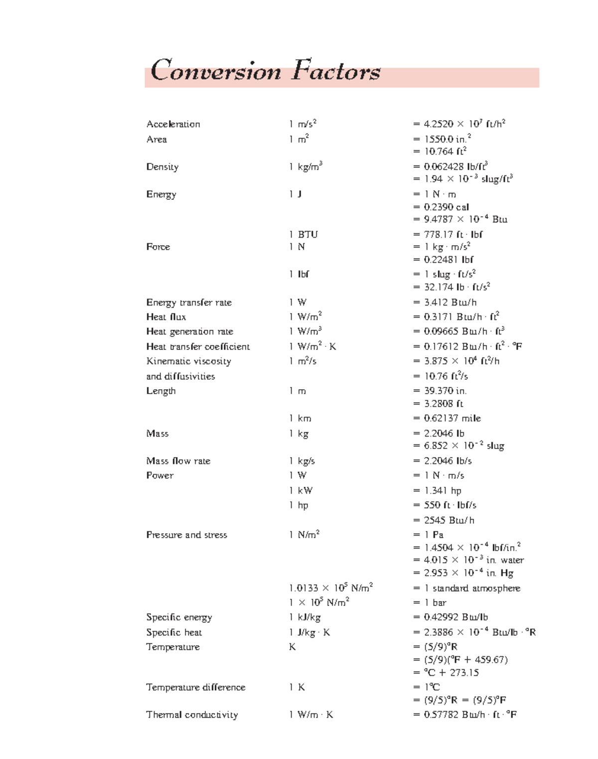 Conversion Factors - Conversion Factors Acceleration 1 m/s 2 4 107 ft /h 2 Area 1 m 2 1550 in. 2 ...