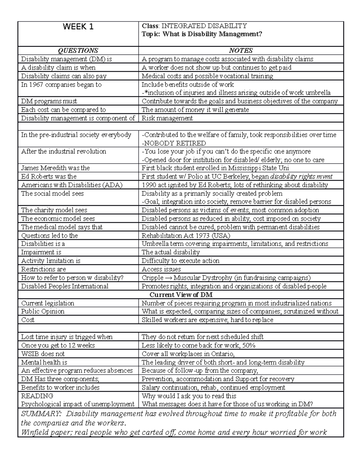 OHS 477 Integrated Disability Notes - WEEK 1 Class: INTEGRATED ...