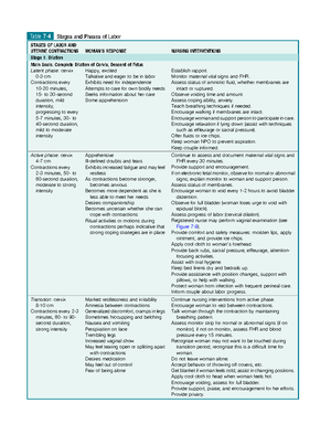 Ati Capstone Content Review Maternal Newborn And Womens Health Tips ...