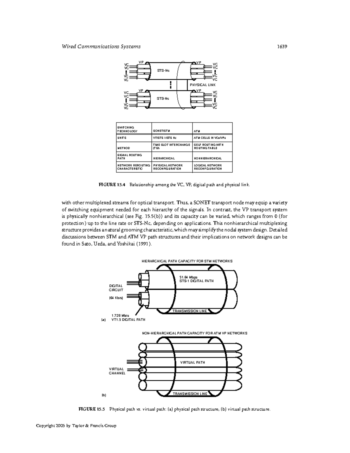 Electrical Engineering notes (102) - Wired Communications Systems 1639 ...