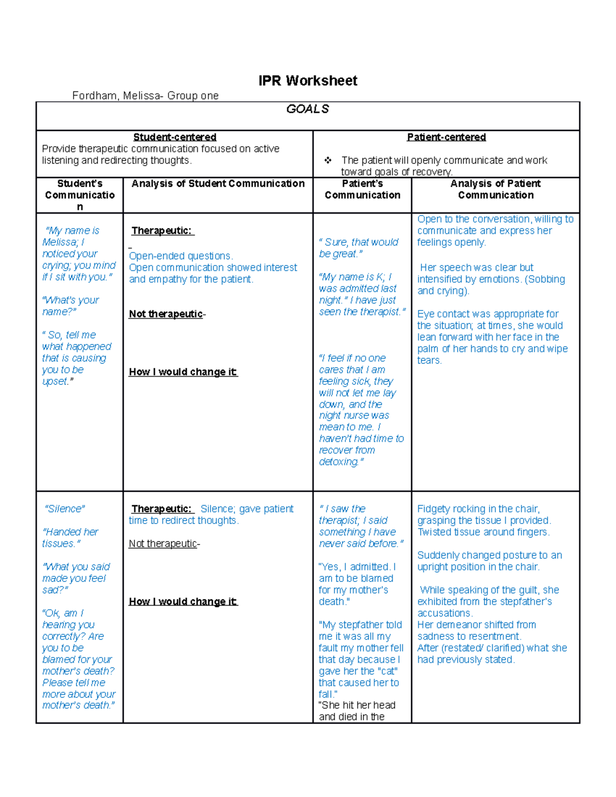 IPR Worksheet Ssbts - IPR Worksheet Fordham, Melissa- Group one GOALS ...