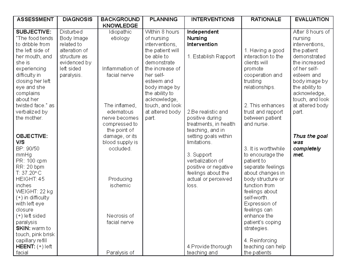 NCP2 Bells Palsy nothig we are doing gofine if we are doing fine ...