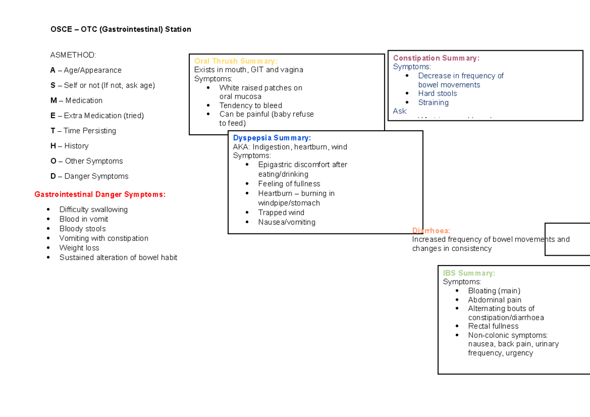 OSCE - OTC Gastrointestinal - OSCE – OTC (Gastrointestinal) Station ...