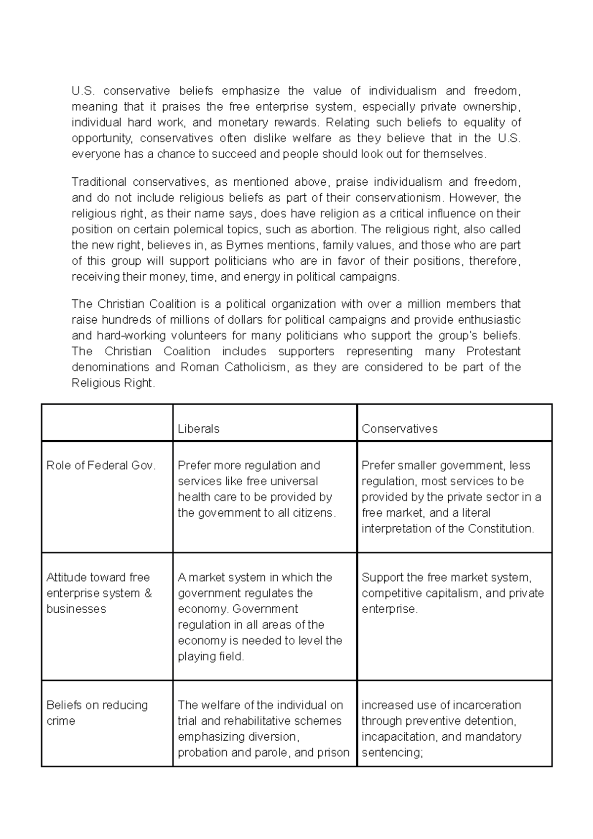 What Set Of Political Beliefs Emphasize at Lori Birdwell blog