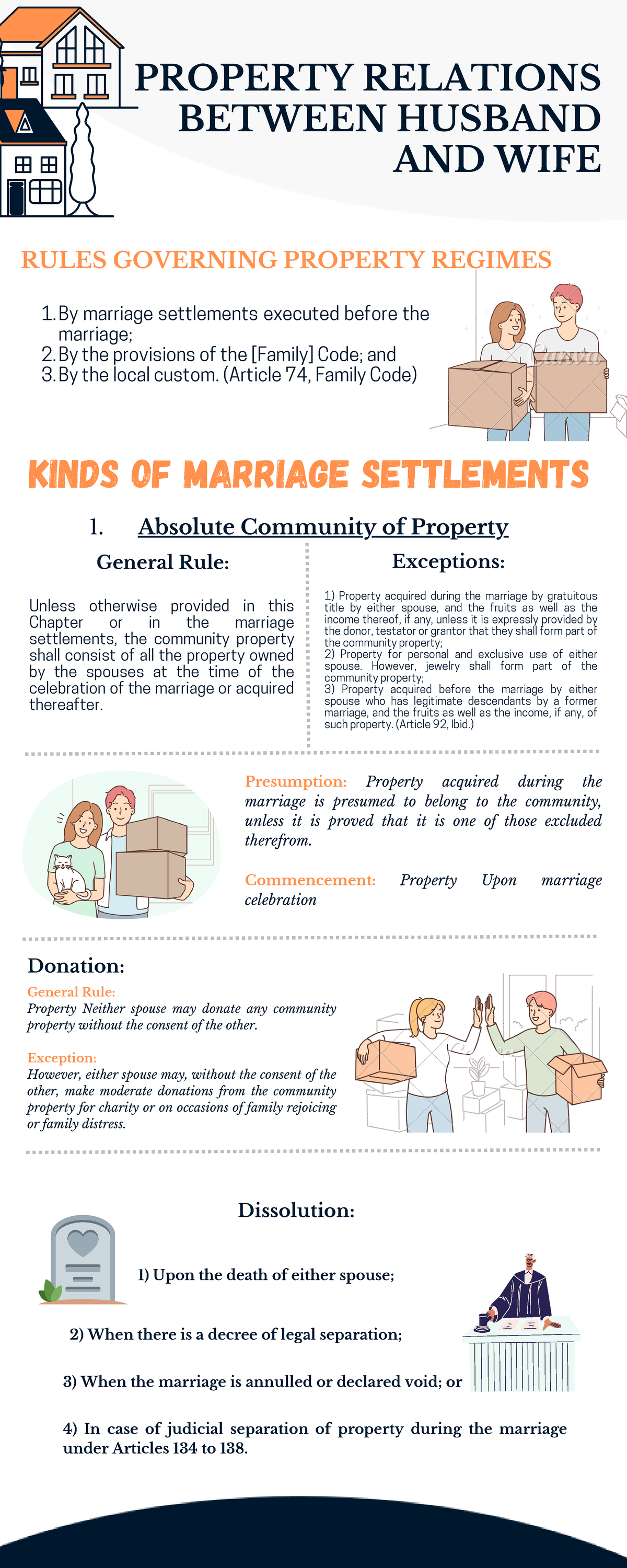 Property Relations - KINDS OF MARRIAGE SETTLEMENTS Presumption ...