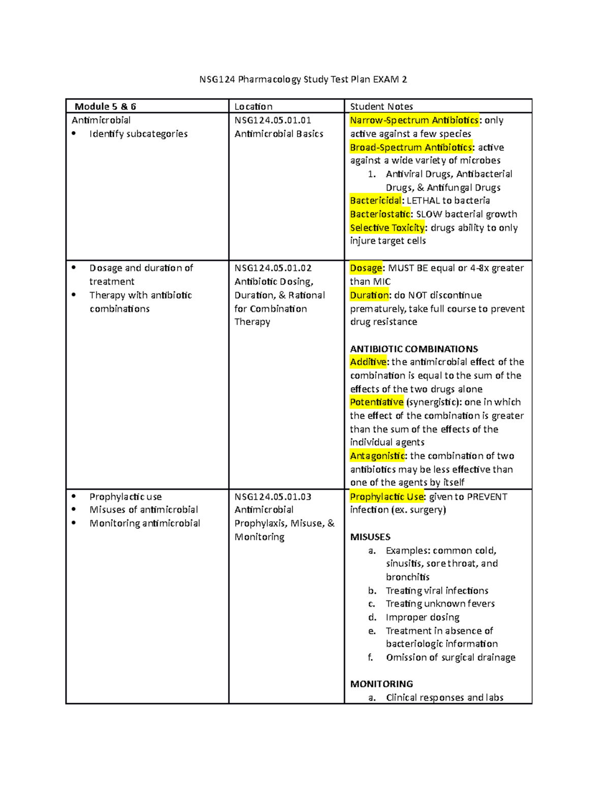 Exam II Blueprint - NSG124 Pharmacology Study Test Plan EXAM 2 Module 5 ...