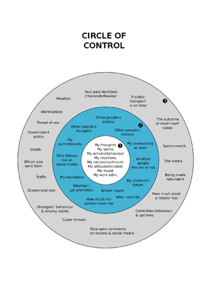 Assignment 2 - COMSATS University Department: Humanities Psychology ...