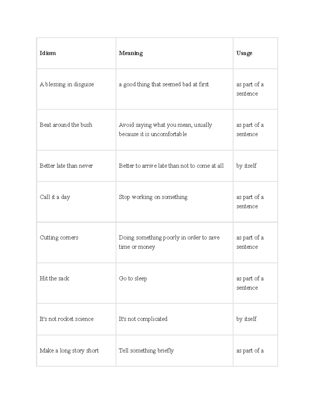 Idioms AND Idiomatic Distortion Idiom Meaning Usage A Blessing In idioms-and-idiomatic-distortion-idiom-meaning-usage-a-blessing-in