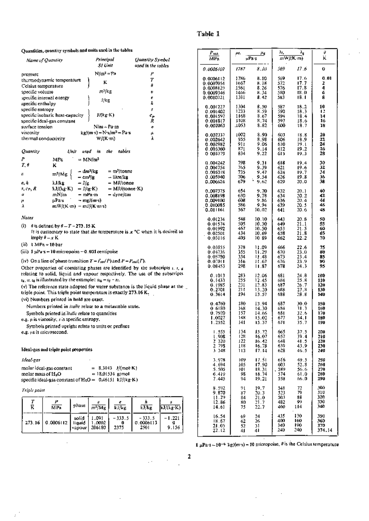 Steamtables - Summary Chemical Engineering - CIR 211 - Studocu