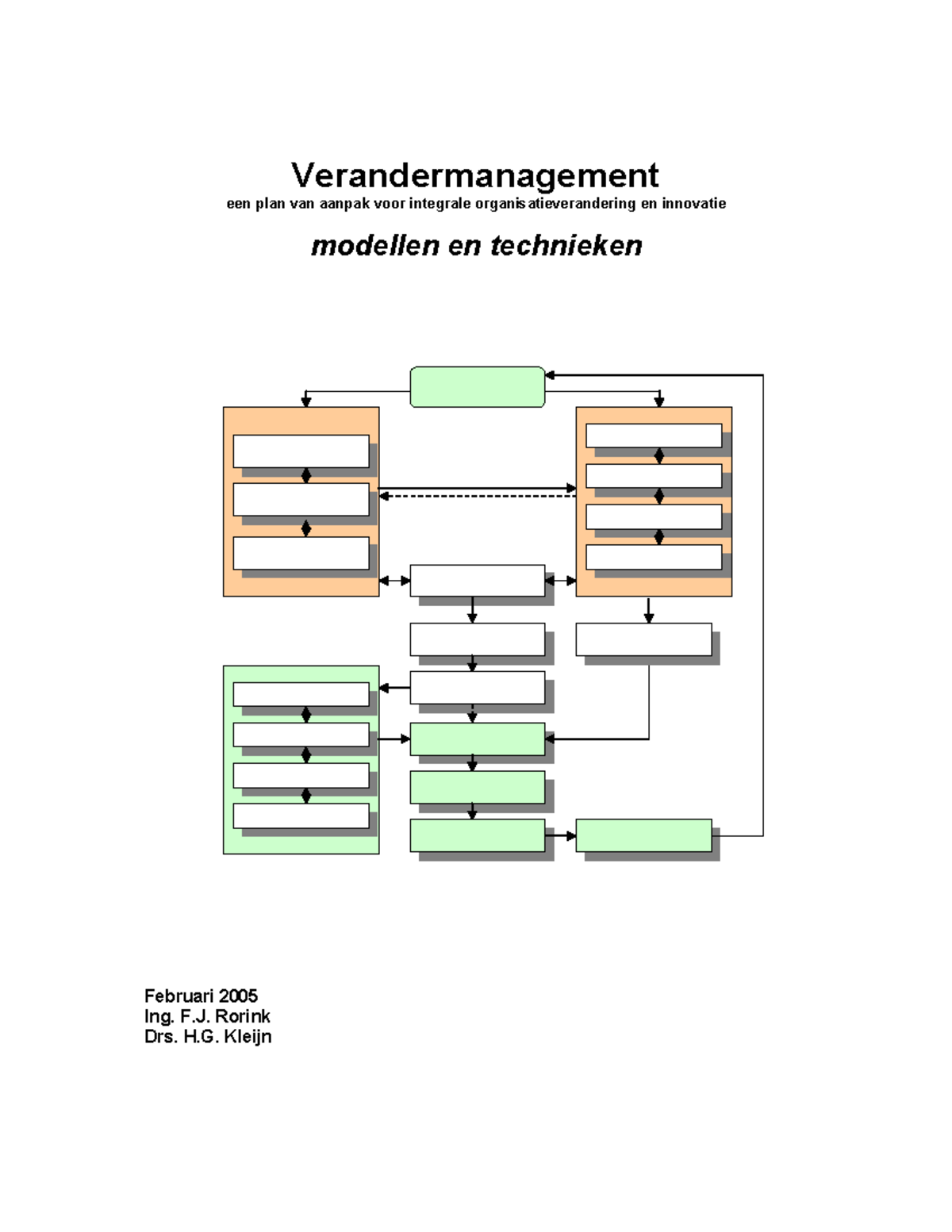 Modellen Verandermanagement - plan van aanpak voor integrale ...