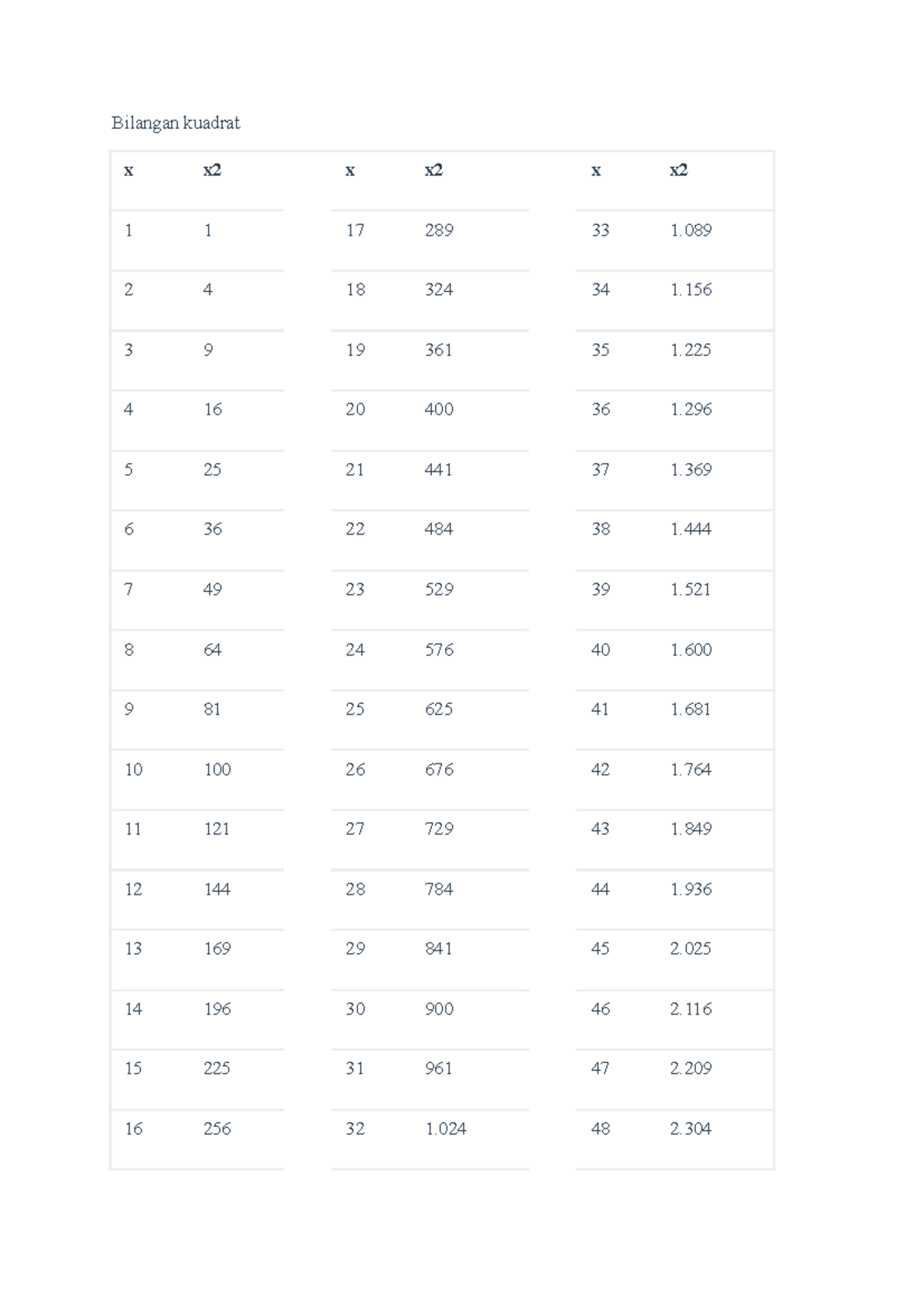 Bilangan kuadrat - Metodologi Penelitian - 2 4 18 324 34 1. 3 9 19 361 ...
