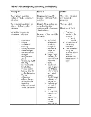 YR NUR 416 Exam 2 Study Guide - Chapter 16 The five Ps of Labor Power ...