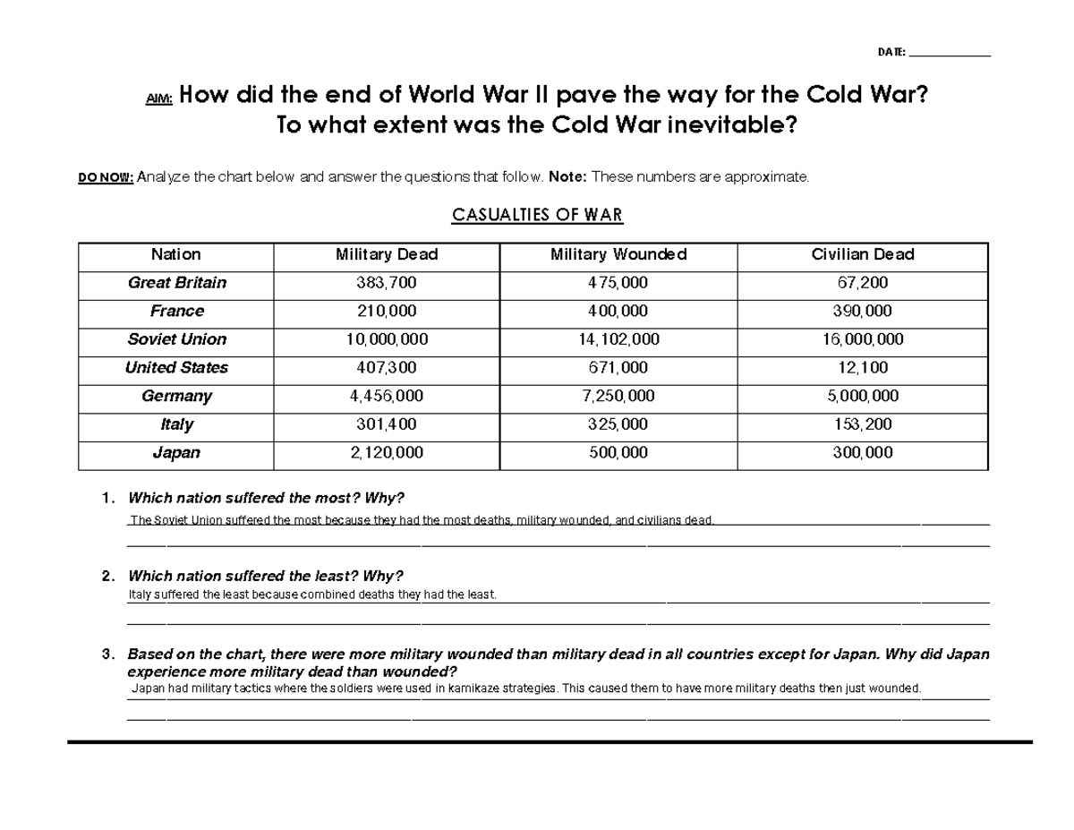 Kami Export - End of WWII, Start of the Cold War worksheet - AIM: How ...