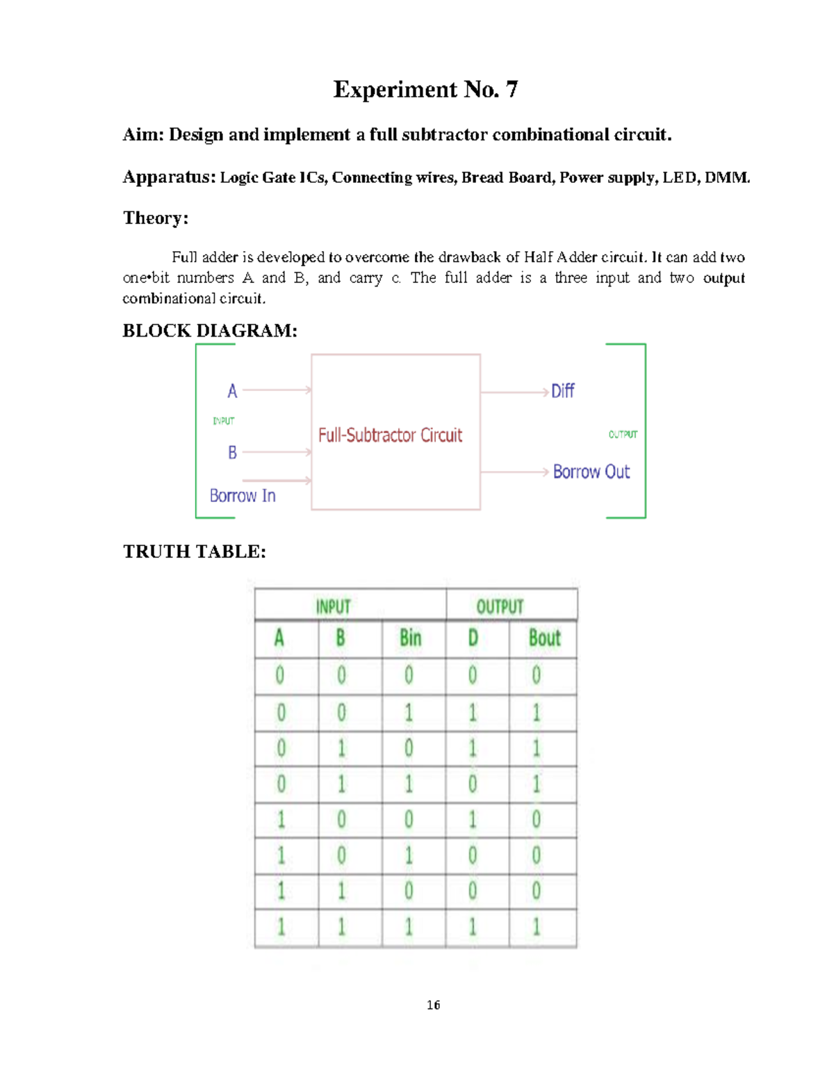 Practical 7 - PRACTICE WORK OF CIRCUITS - 16 Experiment No. 7 Aim: Design and implement a full ...