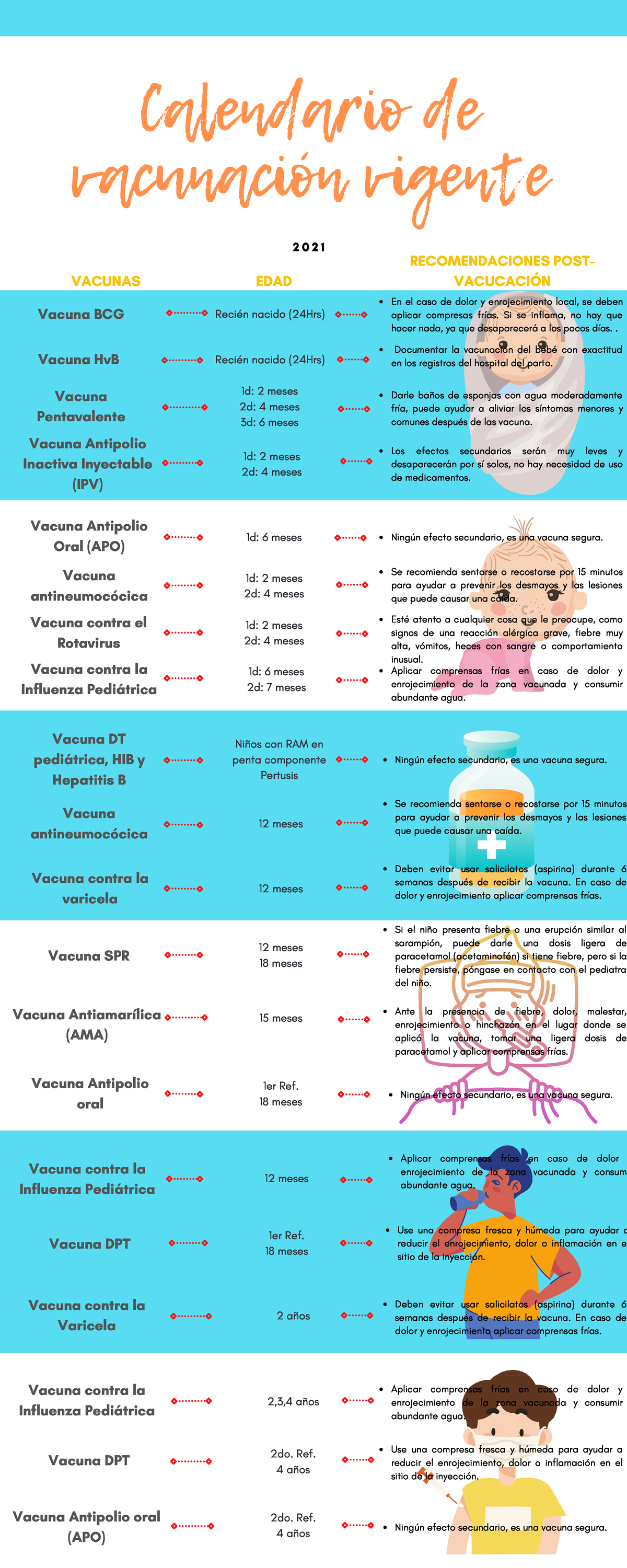 Infografia 1 - apunte, datos randoms mas que todos son apuntes del ...