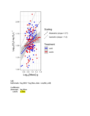 Cell Counting of Yeast Cells Using Trypan Blue, Light Microscope and ...